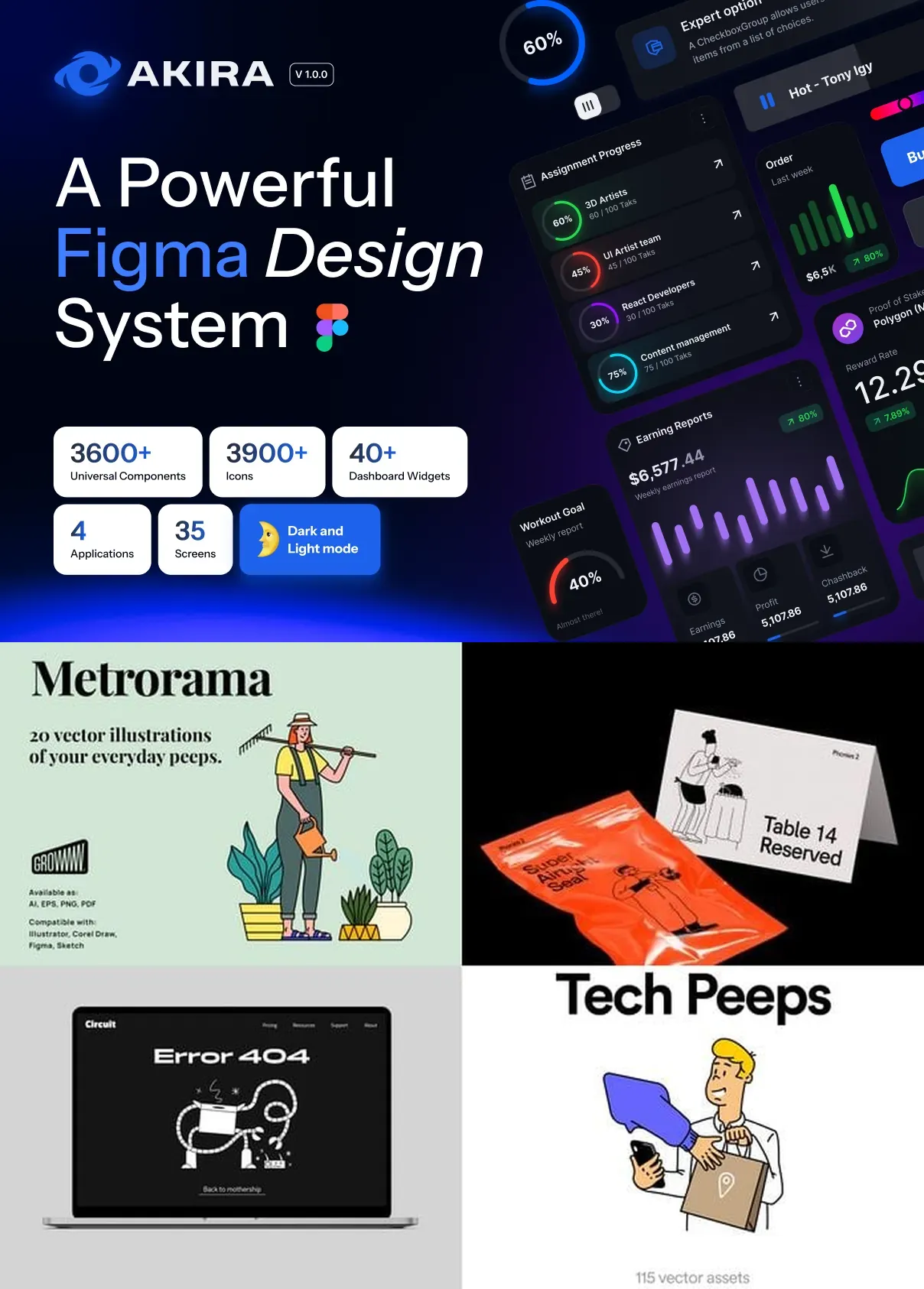 AkiraUI kit - Design System v10 - Mansknow - UI Design Resources